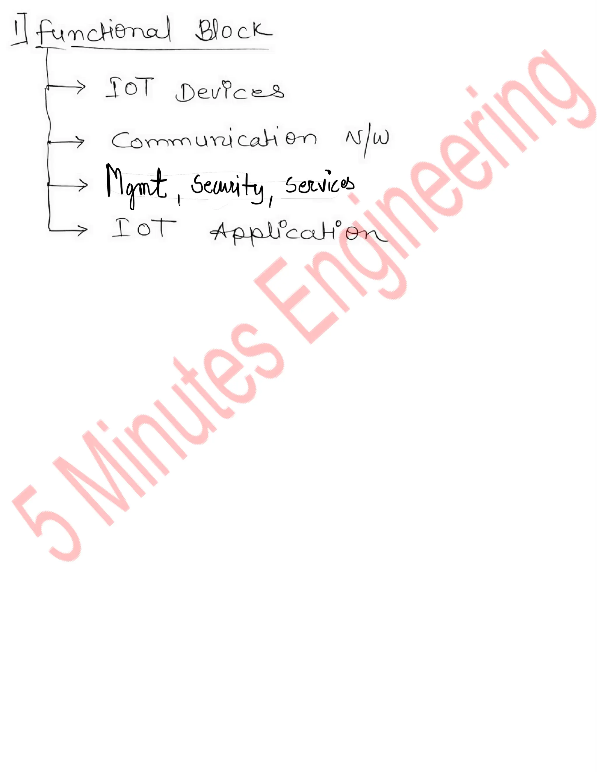 IOT_Notes for beginners with full details explained | PDF
