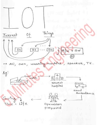 IOT_Notes for beginners with full details explained | PDF