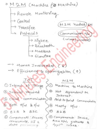IOT_Notes for beginners with full details explained | PDF
