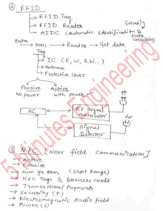 IOT_Notes for beginners with full details explained | PDF
