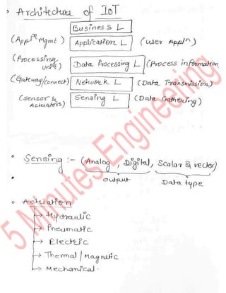 IOT_Notes for beginners with full details explained | PDF