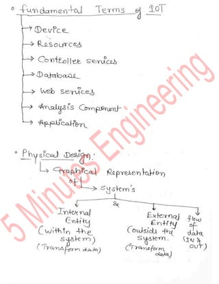 IOT_Notes for beginners with full details explained | PDF
