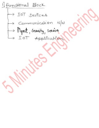 IOT_Notes for beginners with full details explained | PDF