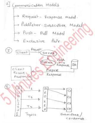 IOT_Notes for beginners with full details explained | PDF