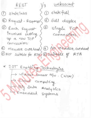 IOT_Notes for beginners with full details explained | PDF