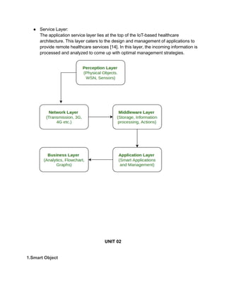 IoT Notes Syllabus .pdf