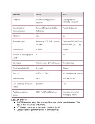 IoT Notes Syllabus .pdf