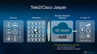 IoT now: From Things to Outcomes | PPTX