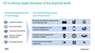 IBM Internet of Things Offerings | PPTX