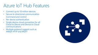IoT on Azure | PPT