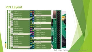 IoT on Raspberry PI v1.2 | PPT
