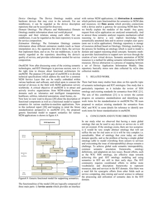 Iot ontologies state of art$$$ | PDF