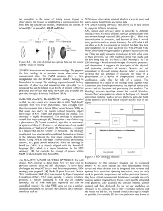 Iot ontologies state of art$$$ | PDF