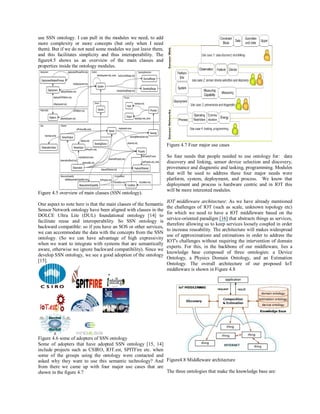 Iot ontologies state of art$$$ | PDF