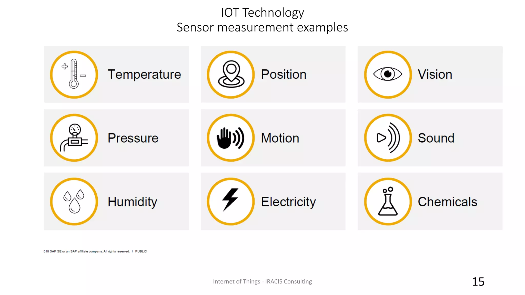 Iot overview | PPT