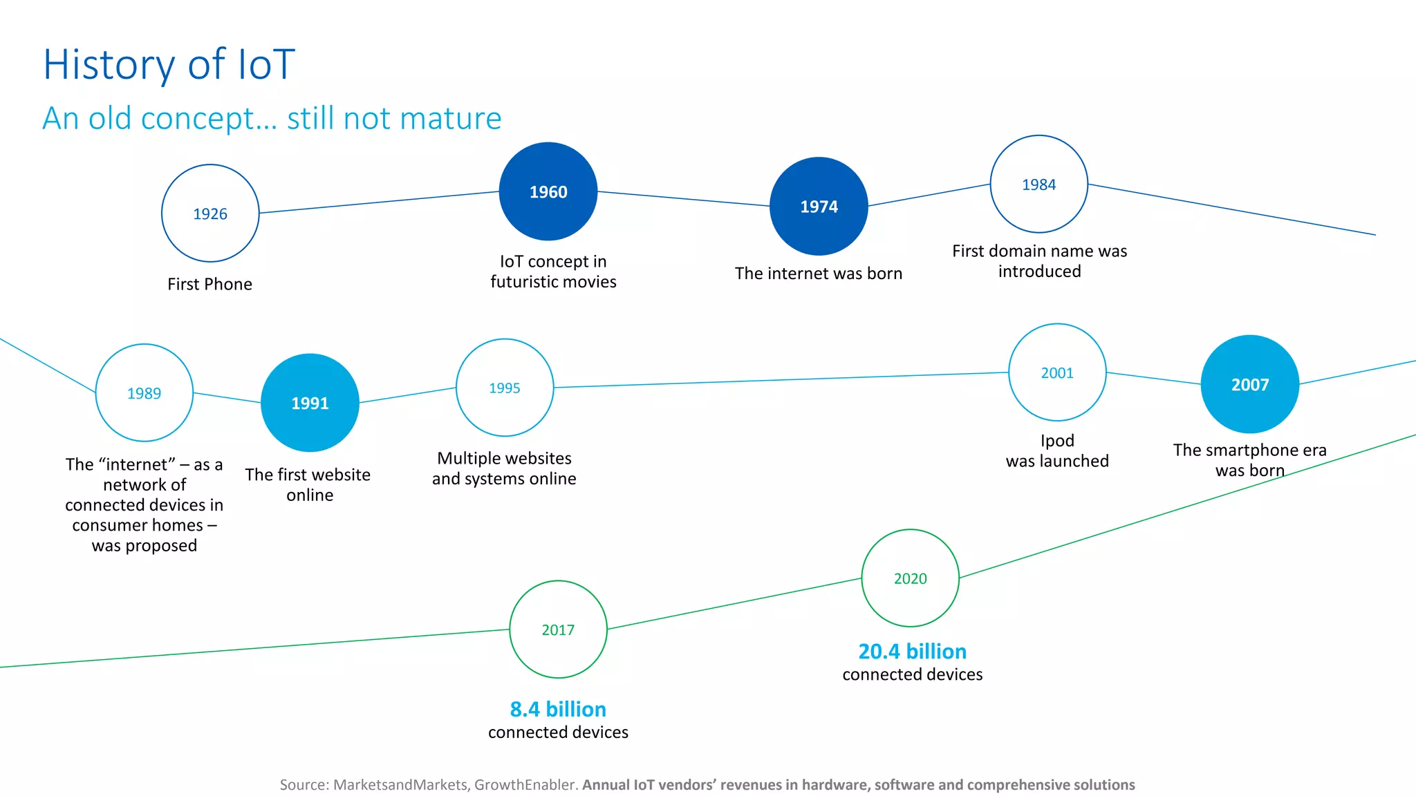 IoT 2019 overview | PPT