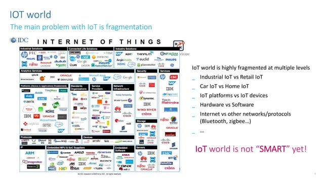 IoT 2019 overview | PPT