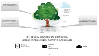 IoT Overview | PDF