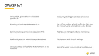 Internet of Things, OWASP & WAF | PPT