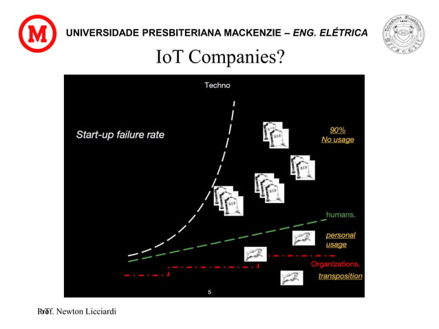 Iot - Technology and Market Overview | PPT