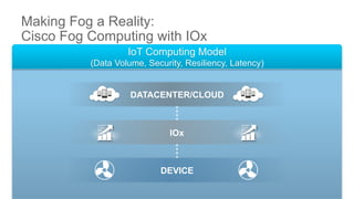 IoT Panel- Cisco and Intel | PPT