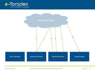 IoT Parking Lot Demo on Toradex Modules | PPTX