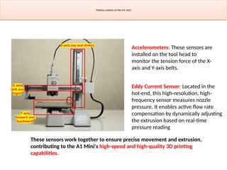 Integration of Additive Manufacturing (AM) with IoT : A Smart ...
