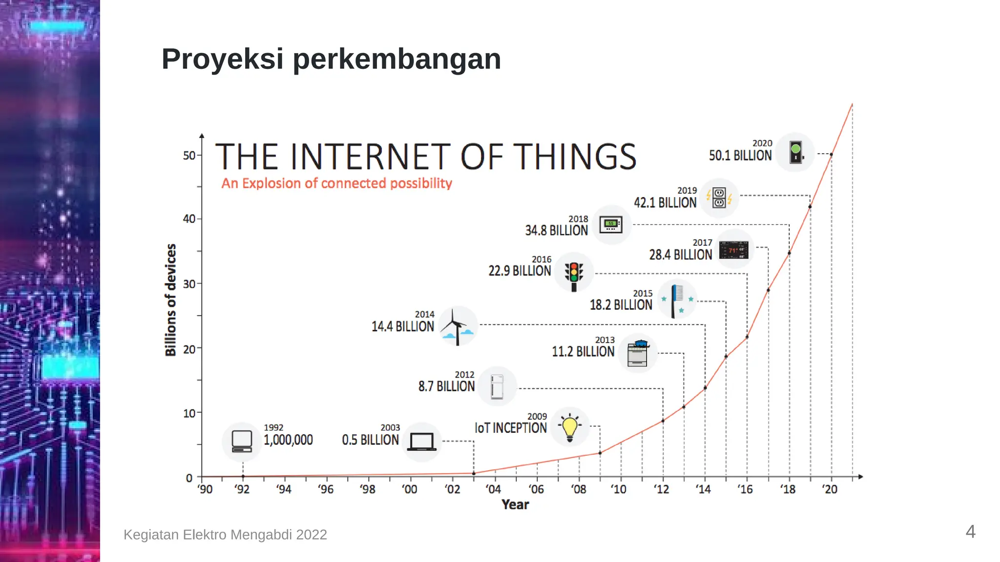 Pengantar IoT, Departemen Teknik Elektro dan Informatika.pdf