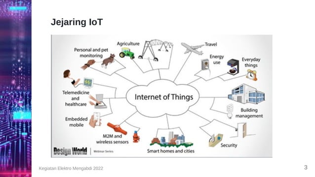 Pengantar IoT, Departemen Teknik Elektro dan Informatika.pdf