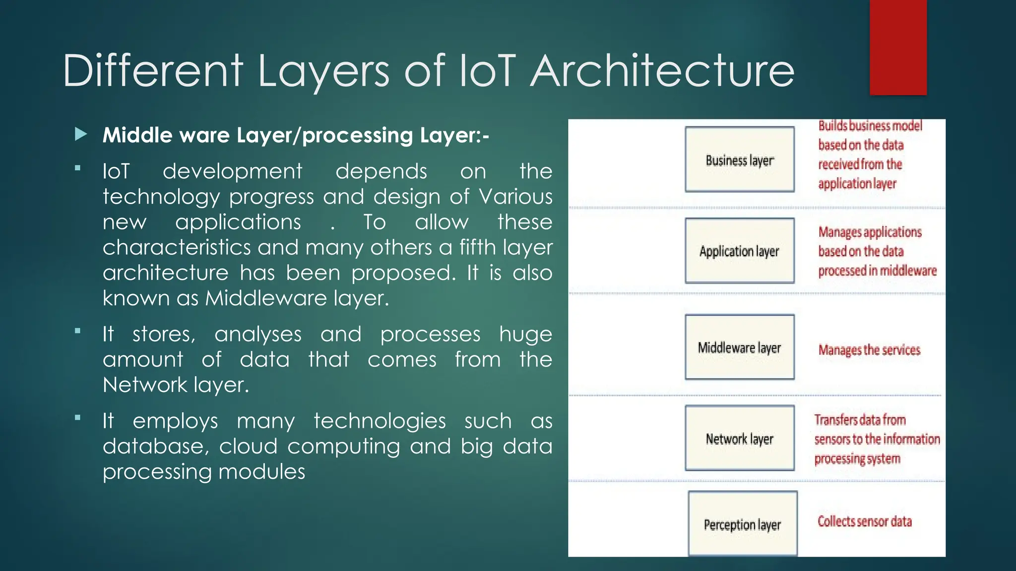 IoT persentation mj final dhdnnd ndndjdkdm | PPTX