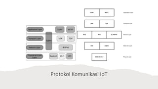 IoT Pertemuan 1.pptx
