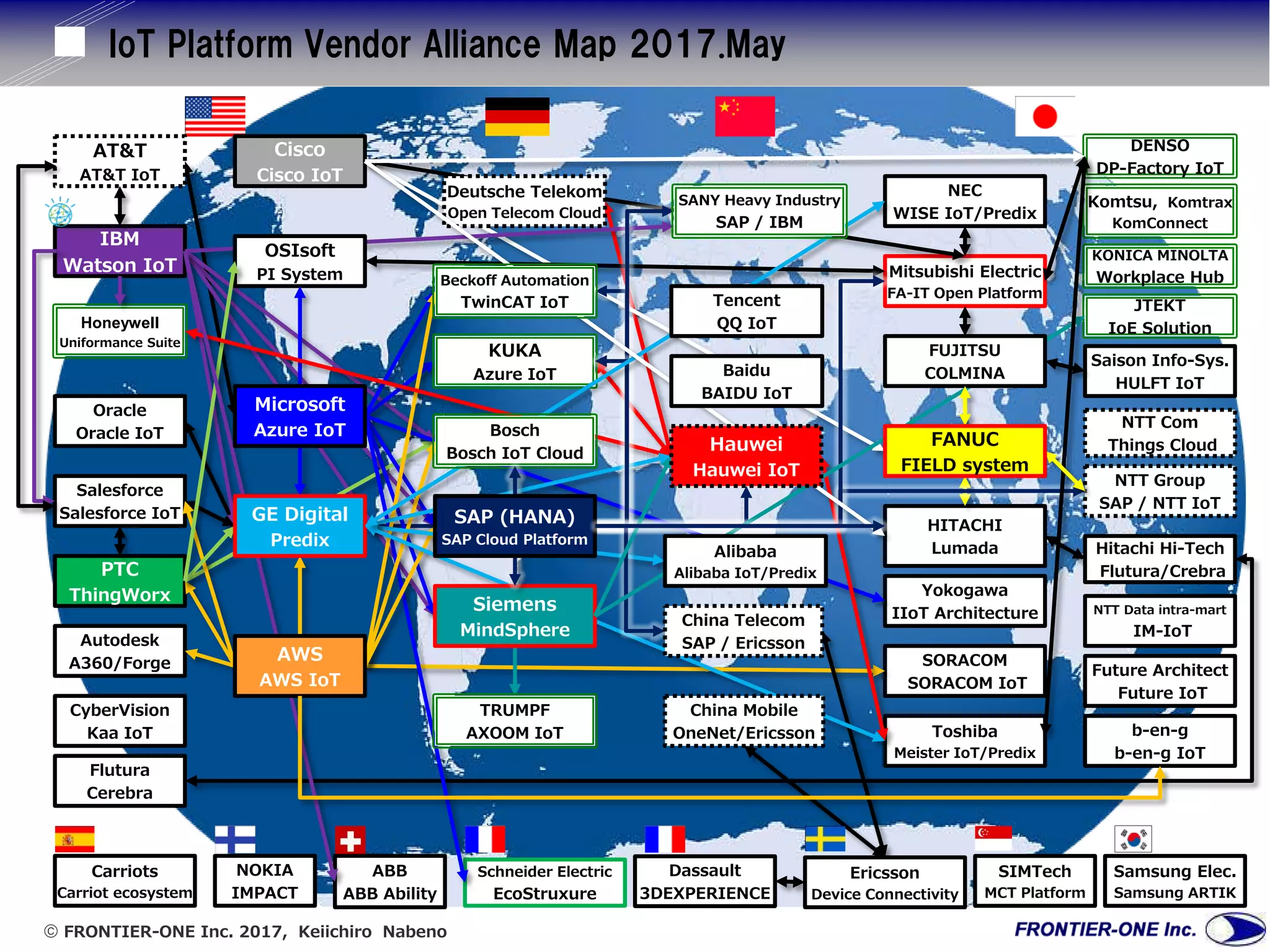 IoT Platform Alliance Map 2017 June | PPT
