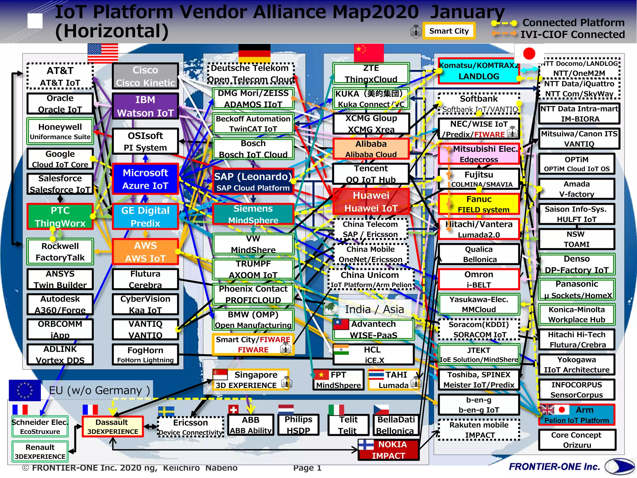 IoT Platform Alliance Map2020Jan. | PDF