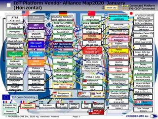 IoT Platform Alliance Map2020Jan. | PDF