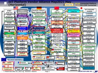 IoT Platform Alliance Map2021May | PDF