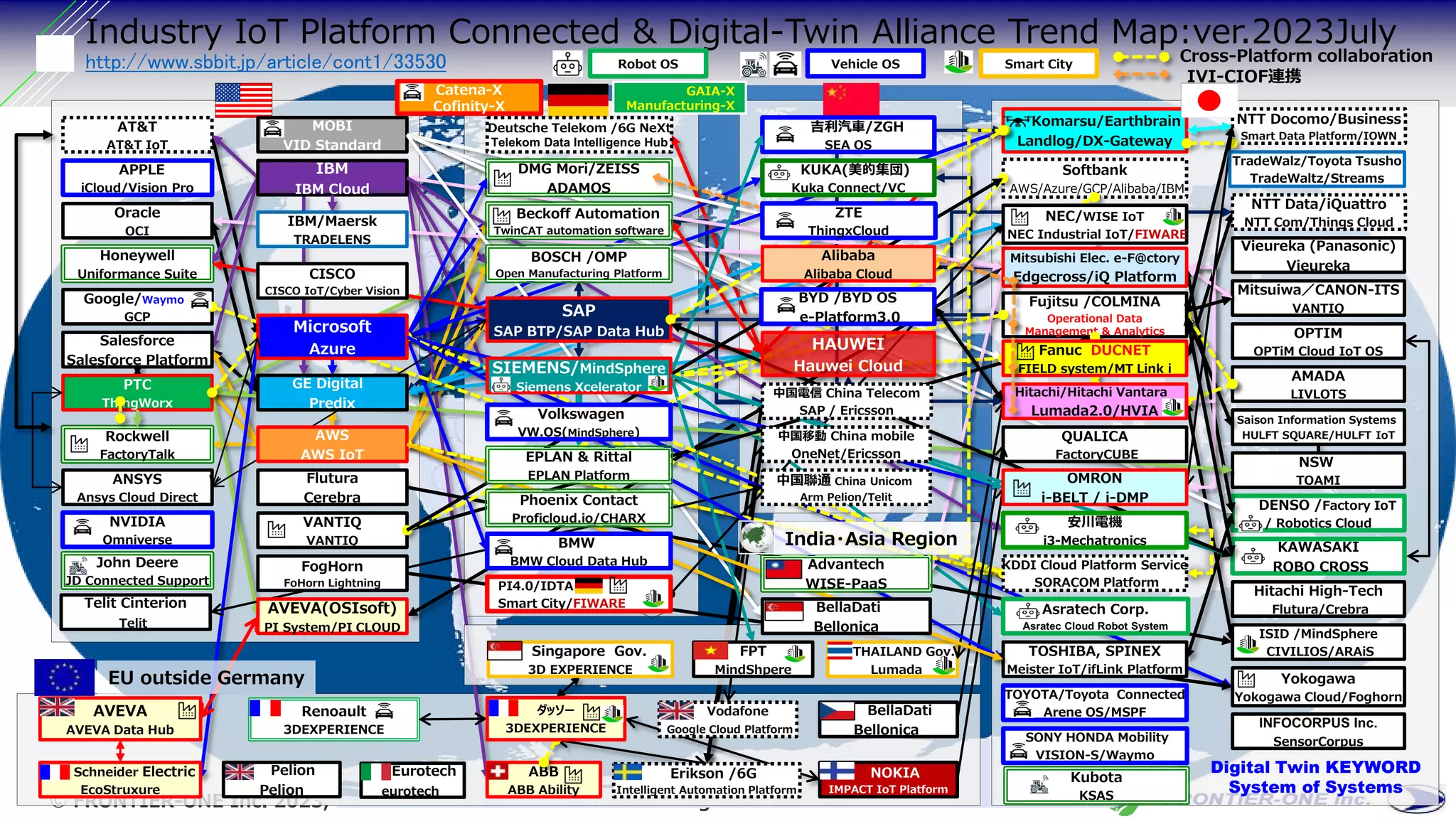 IoT Platform and Digital Twin Alliance Map 2023July.pdf | Cloud ...