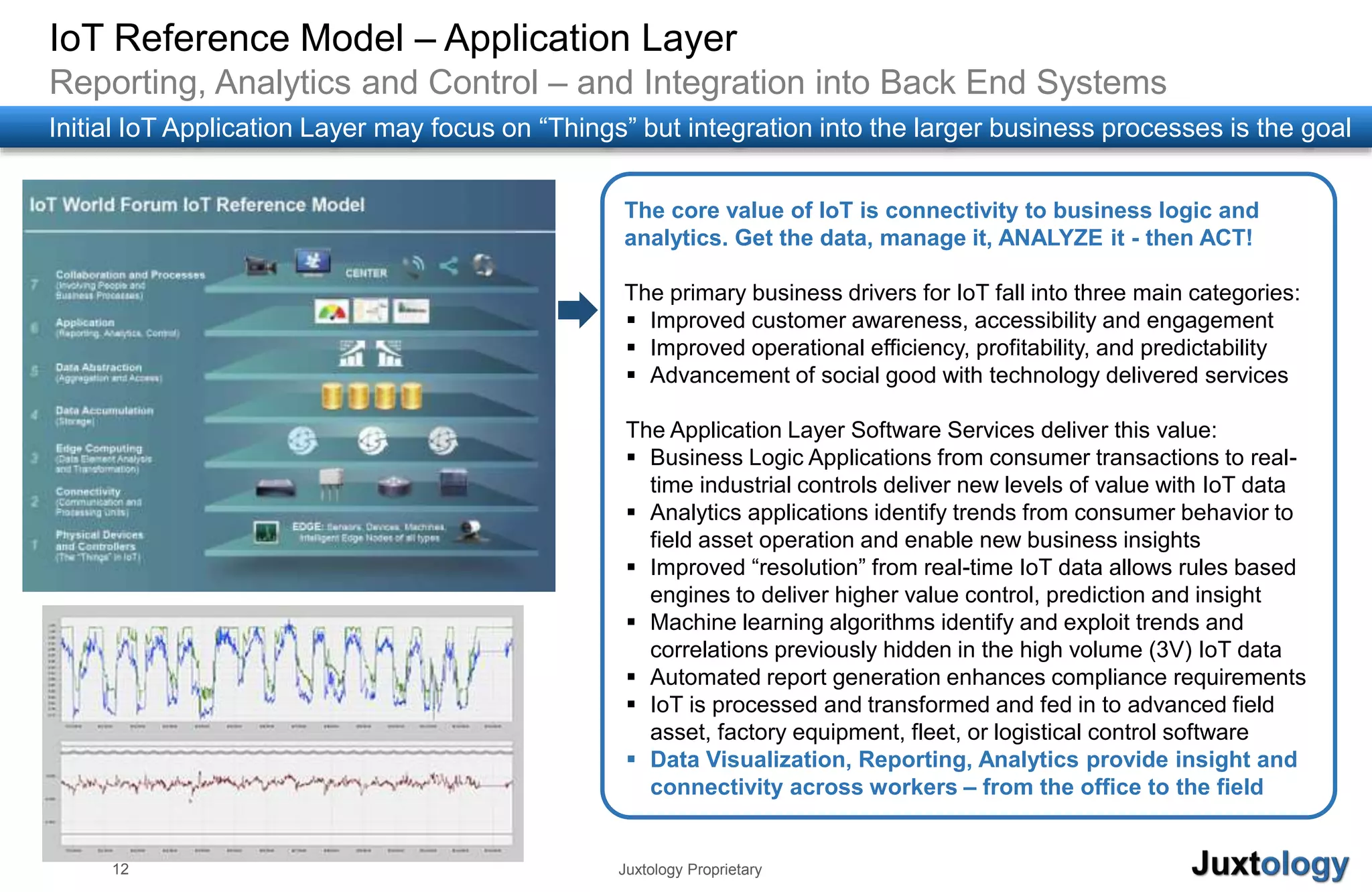 IoT Platforms and Architecture | PPTX