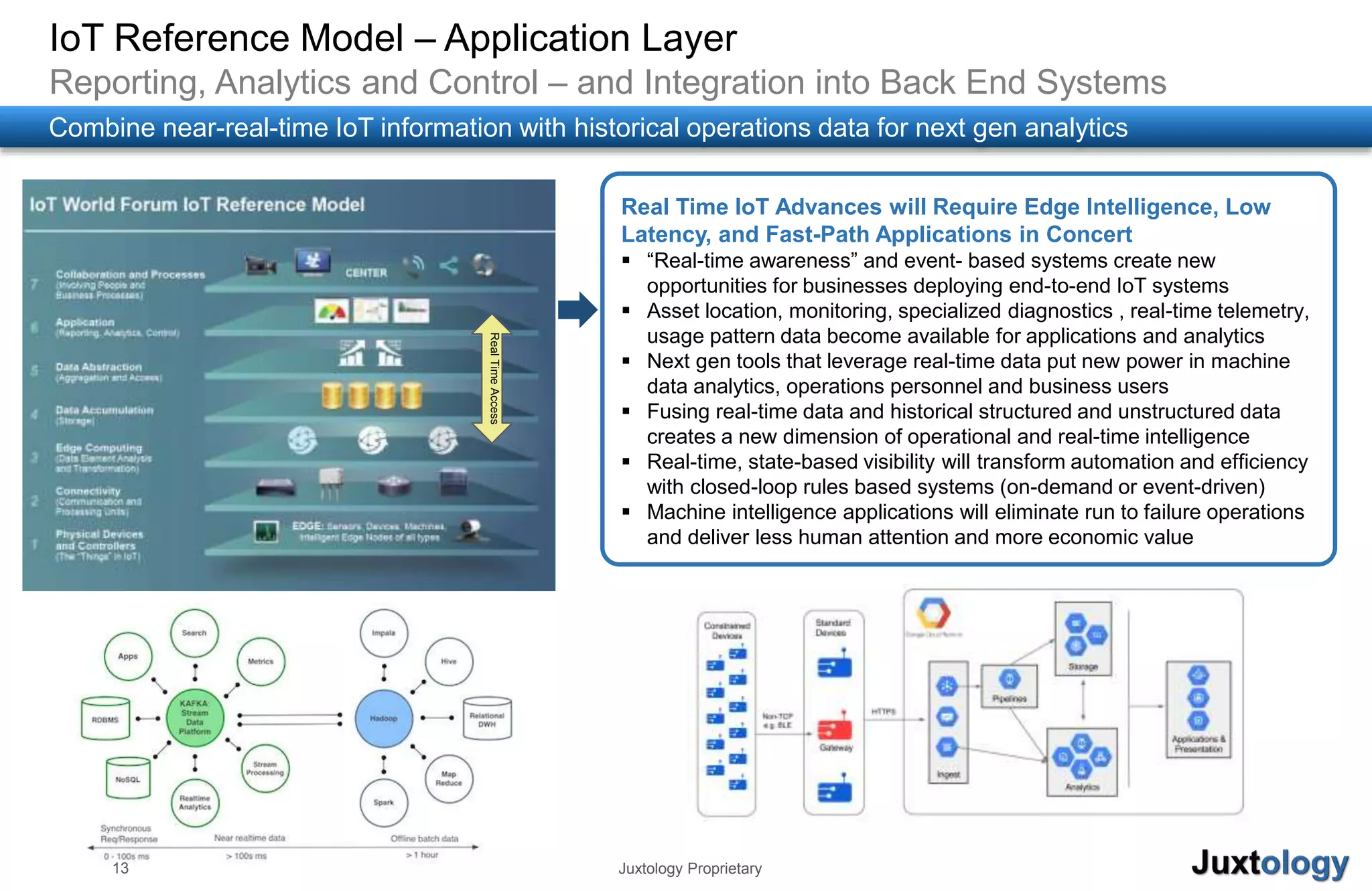 IoT Platforms and Architecture | PPTX