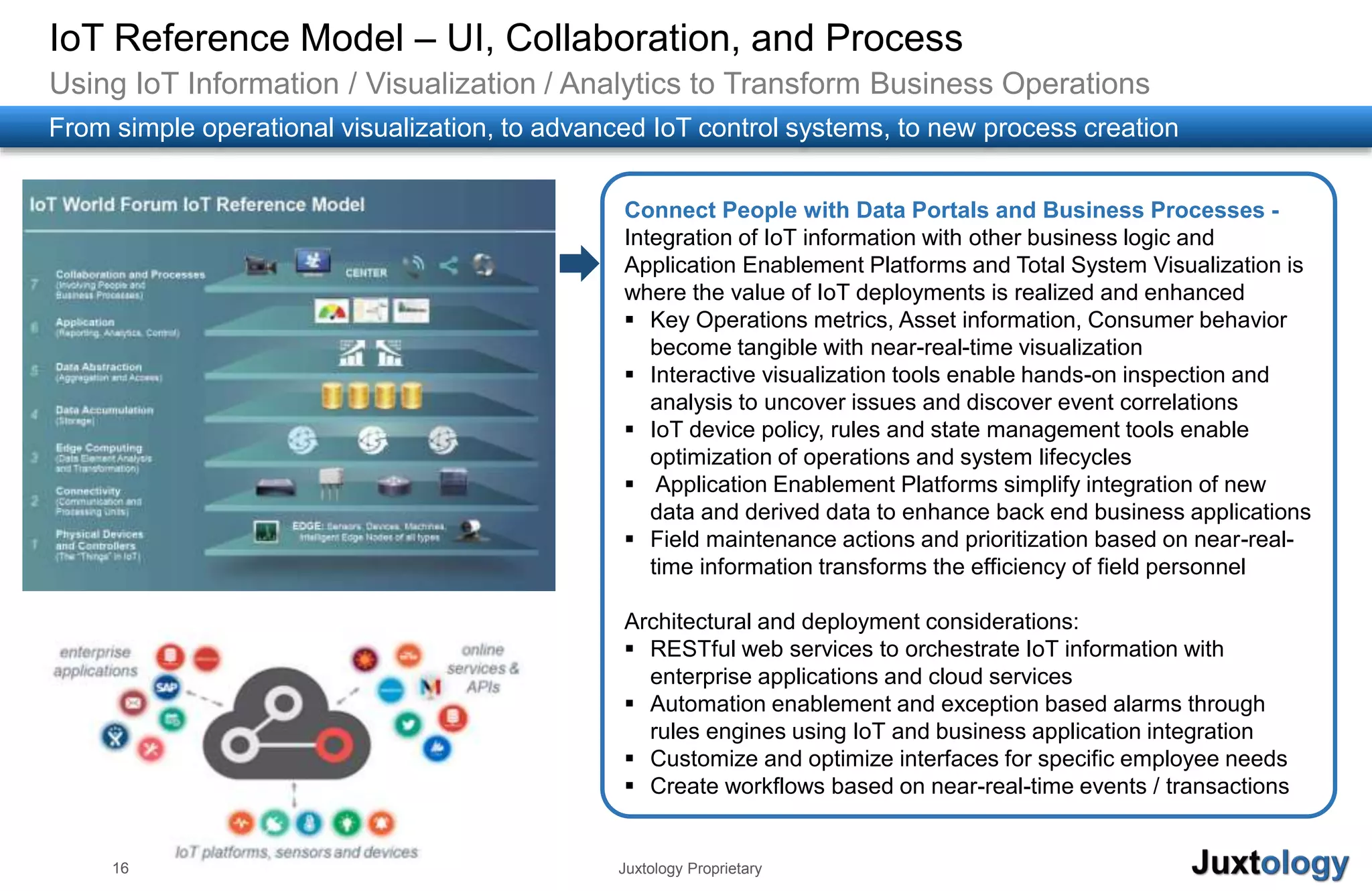 IoT Platforms and Architecture | PPTX