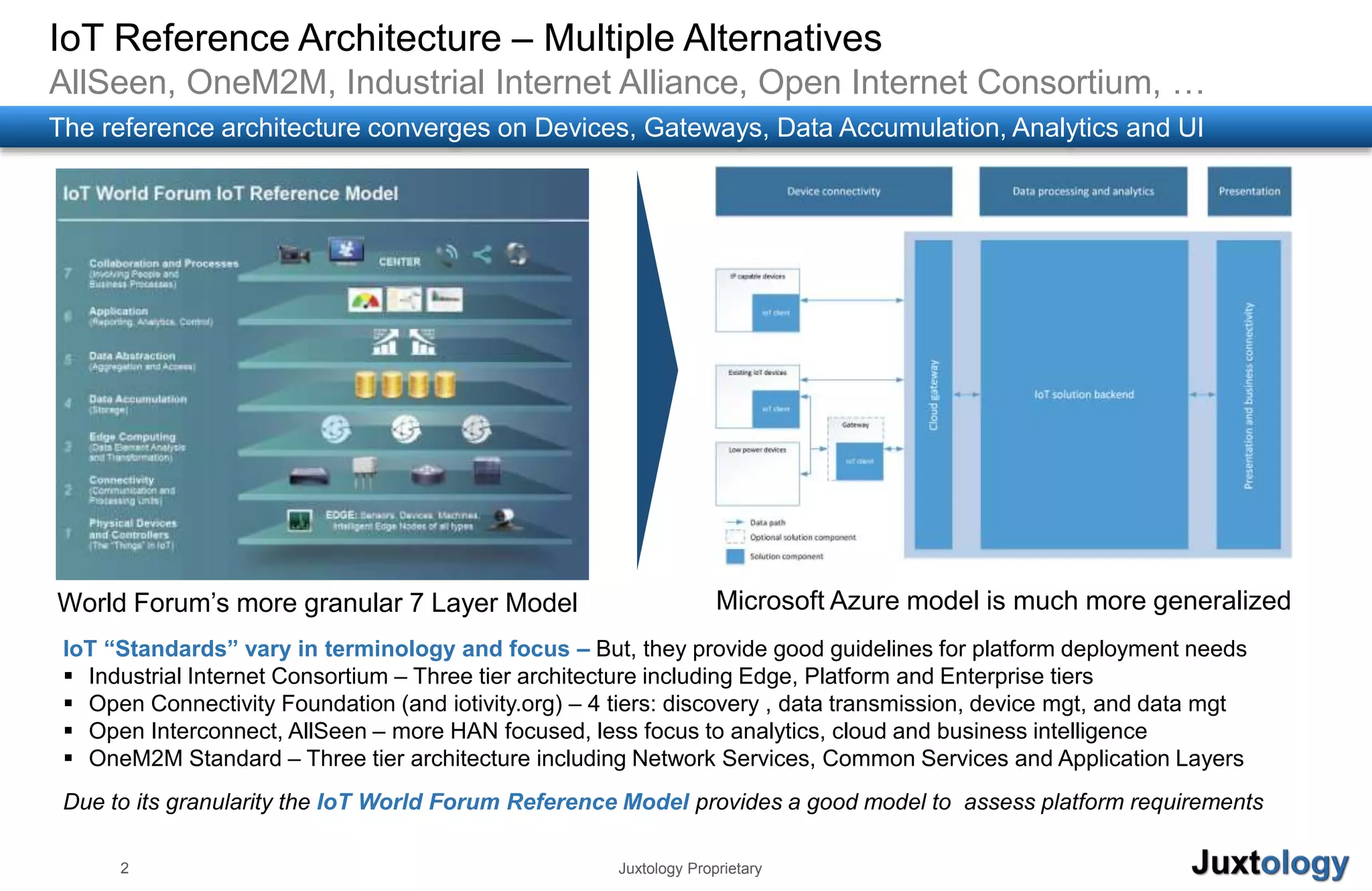 IoT Platforms and Architecture | PPTX