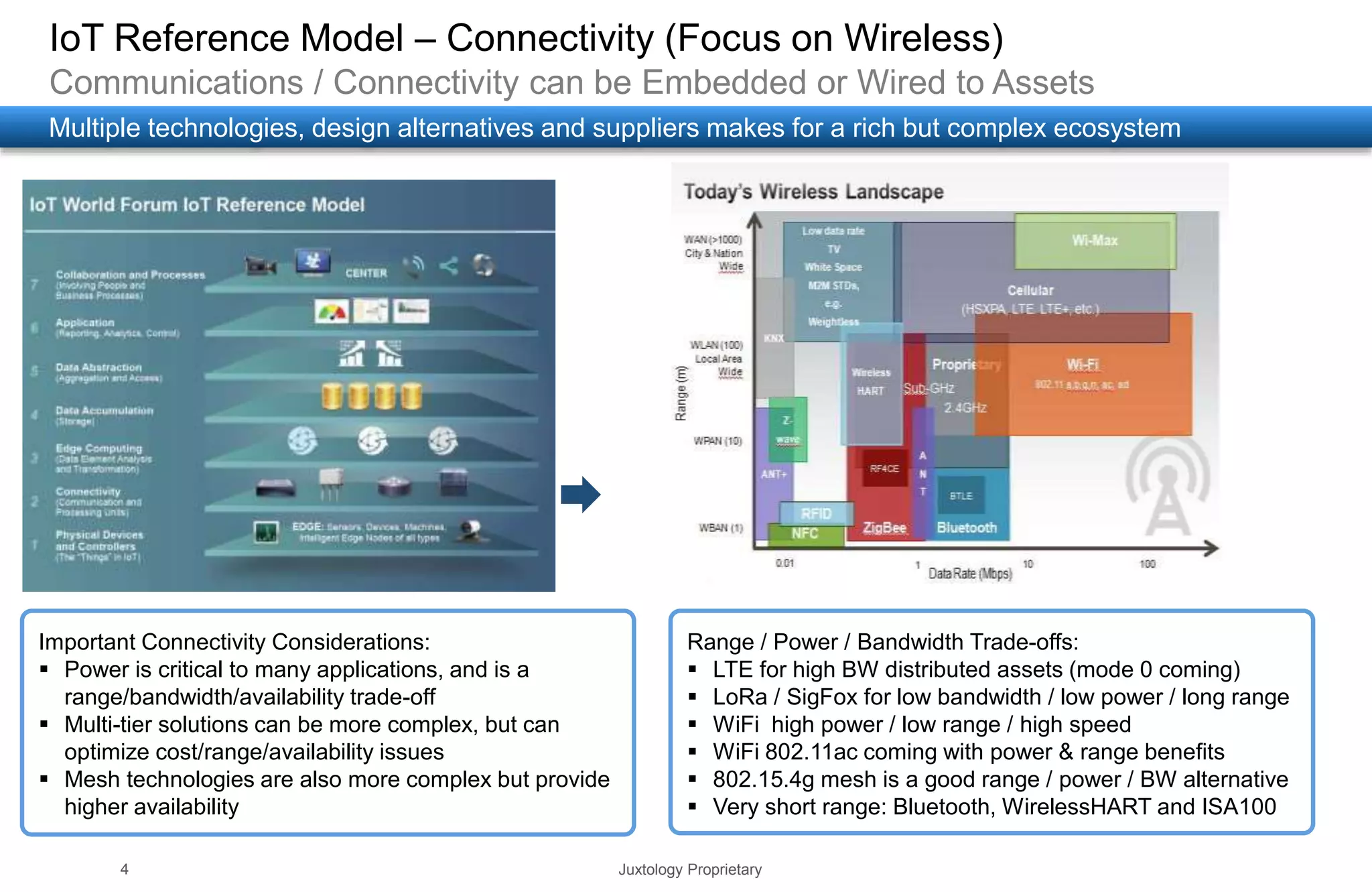 IoT Platforms and Architecture | PPTX