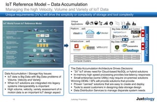 IoT Platforms and Architecture | PPTX