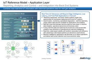 IoT Platforms and Architecture | PPTX