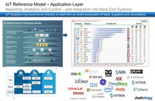 IoT Platforms and Architecture | PPTX