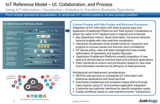 IoT Platforms and Architecture | PPTX