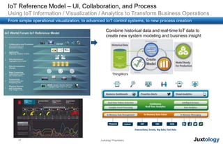 IoT Platforms and Architecture | PPTX