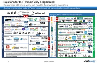 IoT Platforms and Architecture | PPTX