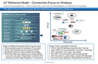 IoT Platforms and Architecture | PPTX