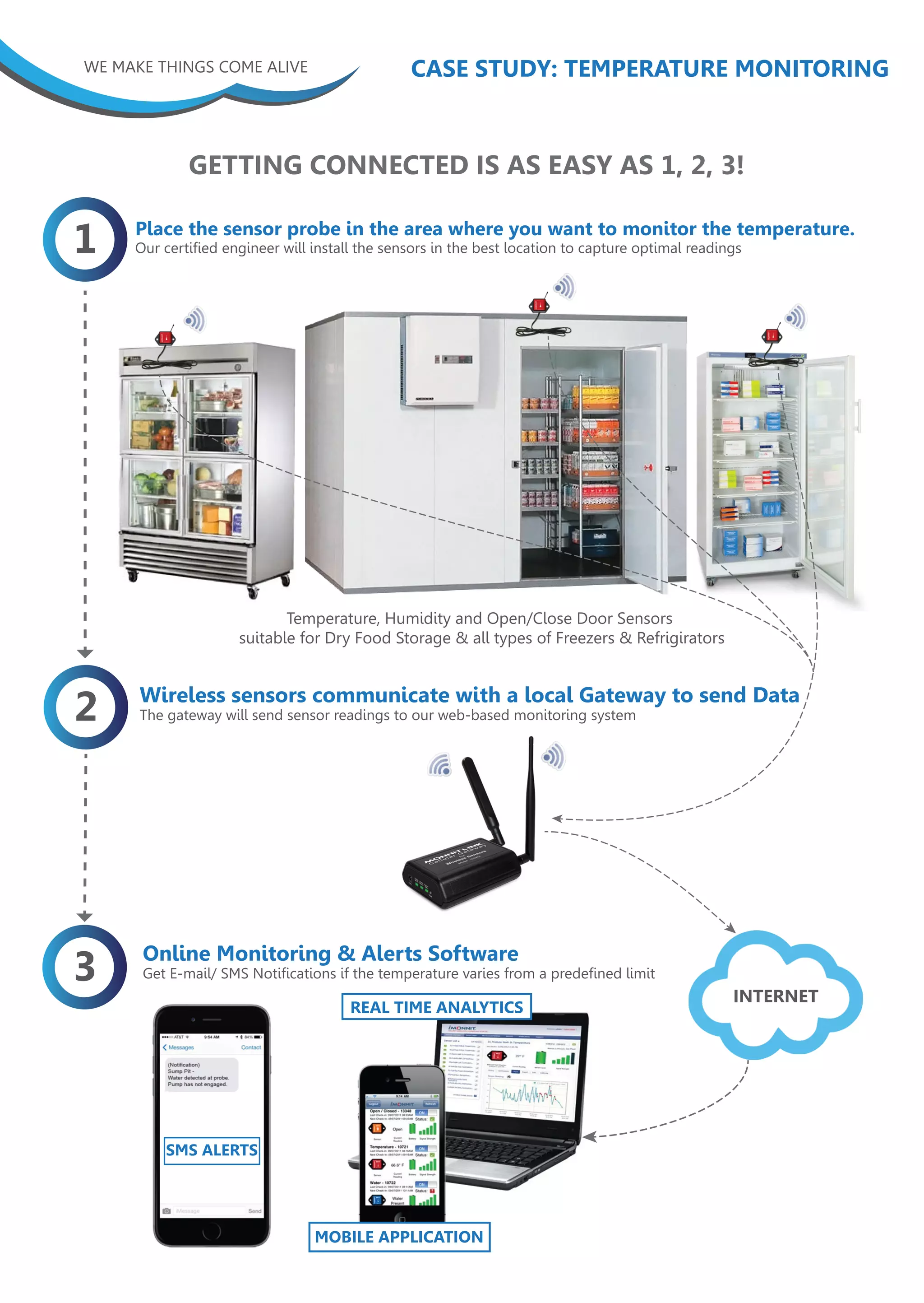 IoT PLUS Company Profile | PDF