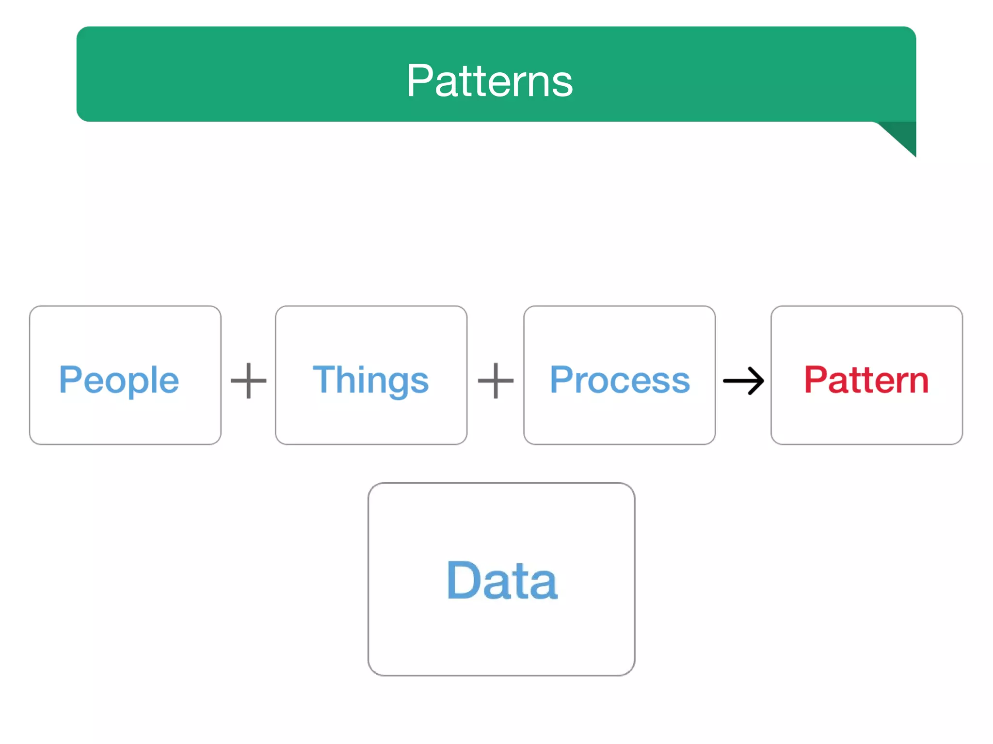 Internet Of Things | ODP | Computer Networking | Computing